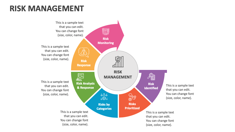 Risk Management Template for PowerPoint and Google Slides - PPT Slides