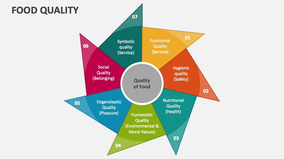 Food Quality PowerPoint and Google Slides Template - PPT Slides