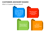 Customer Advisory Board Template for PowerPoint and Google Slides - PPT Slides