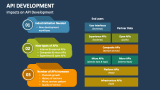 API Development PowerPoint and Google Slides Template - PPT Slides