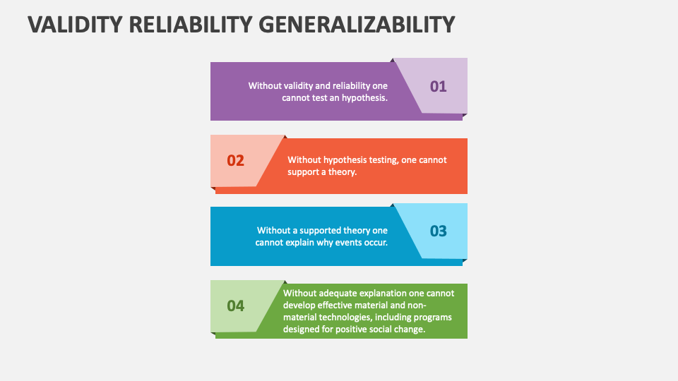 Validity Reliability Generalizability Template for PowerPoint and Google Slides - PPT Slides