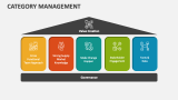 Category Management Template for PowerPoint and Google Slides - PPT Slides