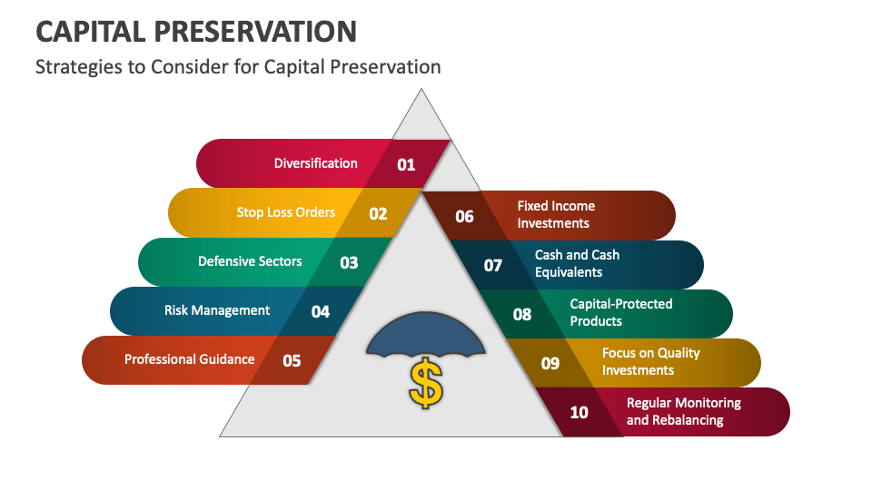 Capital Preservation PowerPoint and Google Slides Template - PPT Slides