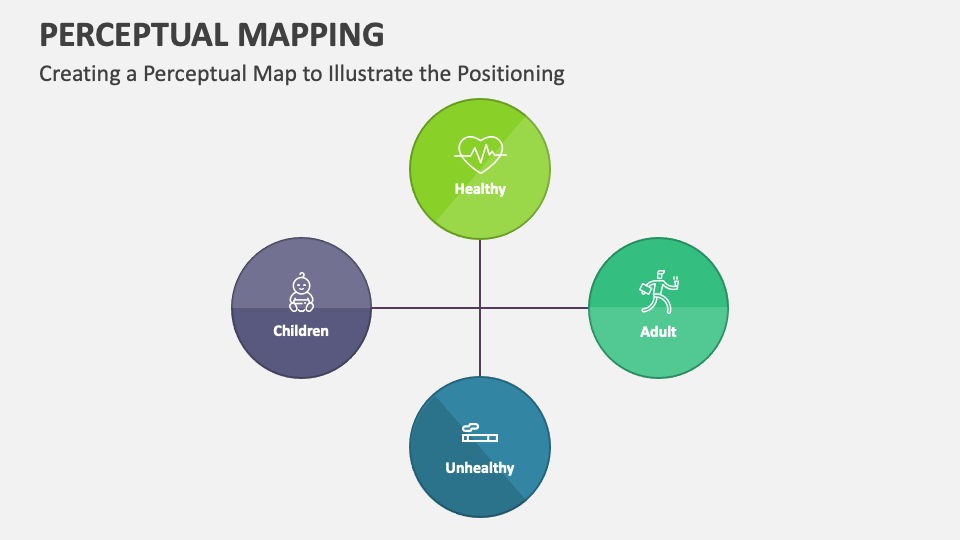 Perceptual Mapping PowerPoint and Google Slides Template - PPT Slides
