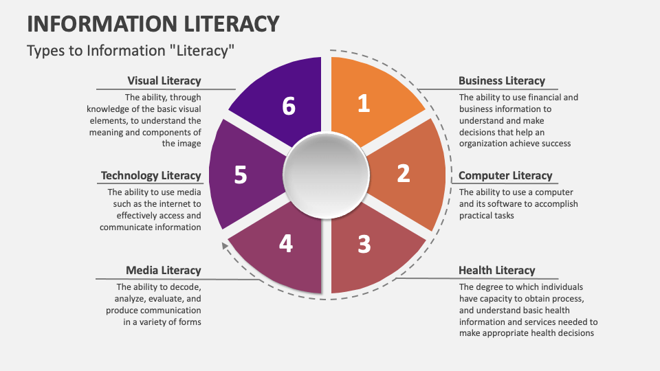 Information Literacy Template for PowerPoint and Google Slides - PPT Slides