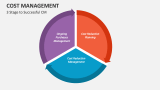 Cost Management Template for PowerPoint and Google Slides - PPT Slides