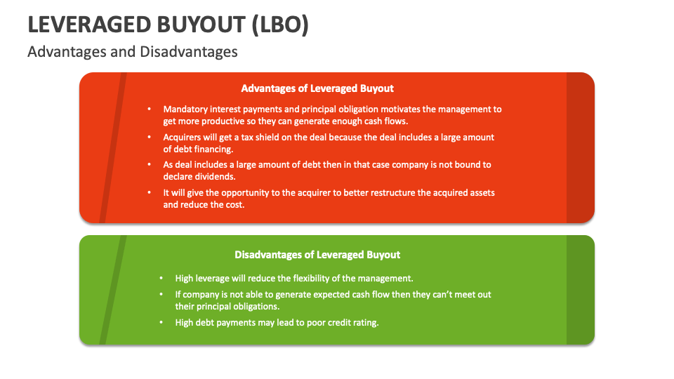 Leveraged Buyout (LBO) Template for PowerPoint and Google Slides - PPT Slides