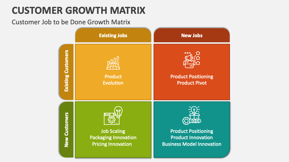 Customer Growth Matrix PowerPoint and Google Slides Template - PPT Slides