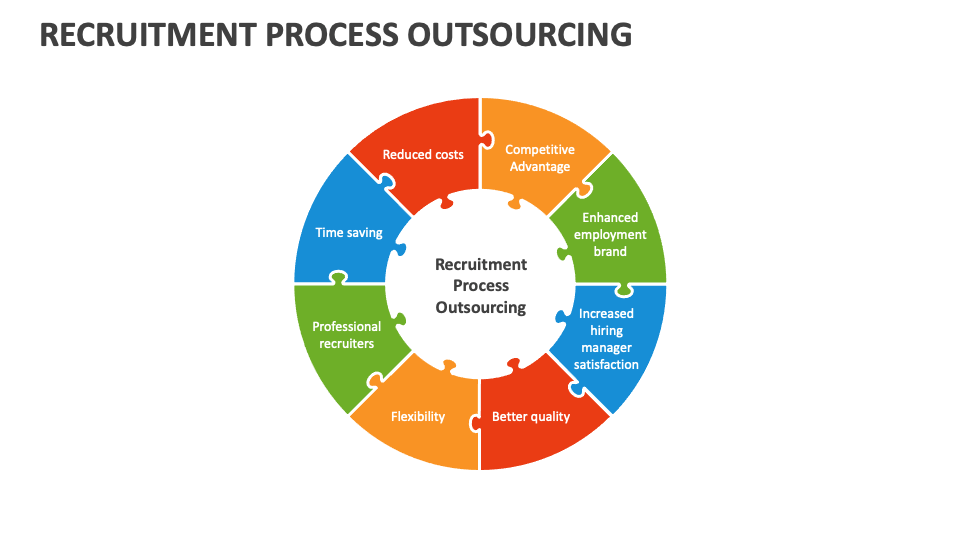 Recruitment Process Outsourcing Template for PowerPoint and Google ...