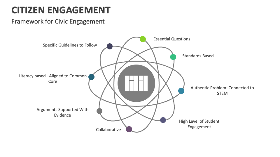 Citizen Engagement Template for PowerPoint and Google Slides - PPT Slides