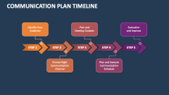 Communication Plan Timeline PowerPoint and Google Slides Template - PPT ...