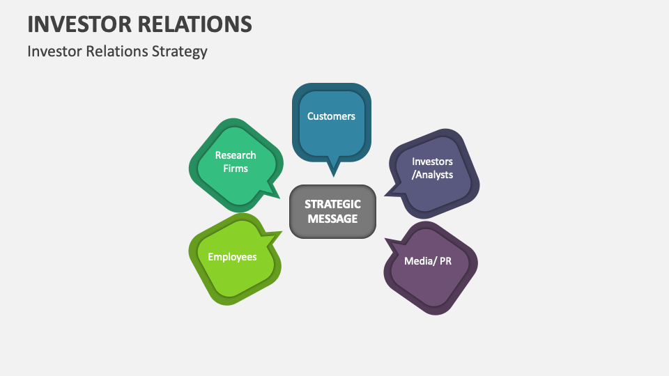 Investor Relations Template for PowerPoint and Google Slides - PPT Slides