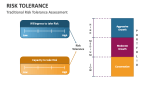 Risk Tolerance PowerPoint and Google Slides Template - PPT Slides