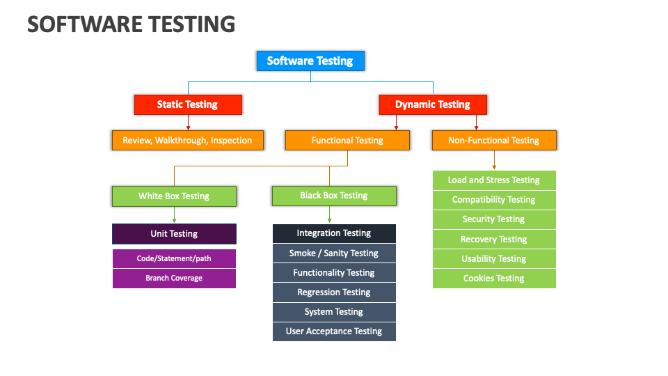 Software Testing Template for PowerPoint and Google Slides - PPT Slides