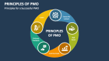Principles of PMO PowerPoint and Google Slides Template - PPT Slides