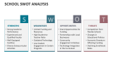 School SWOT Analysis Template for PowerPoint and Google Slides - PPT Slides