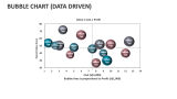 Bubble Chart (Data Driven) for PowerPoint and Google Slides - PPT Slides