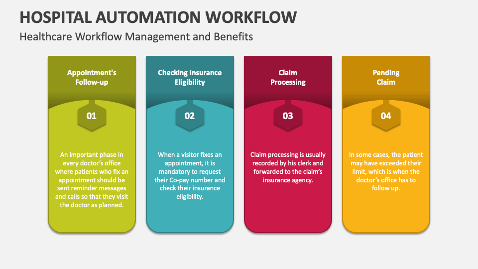 Hospital Workflow Diagram