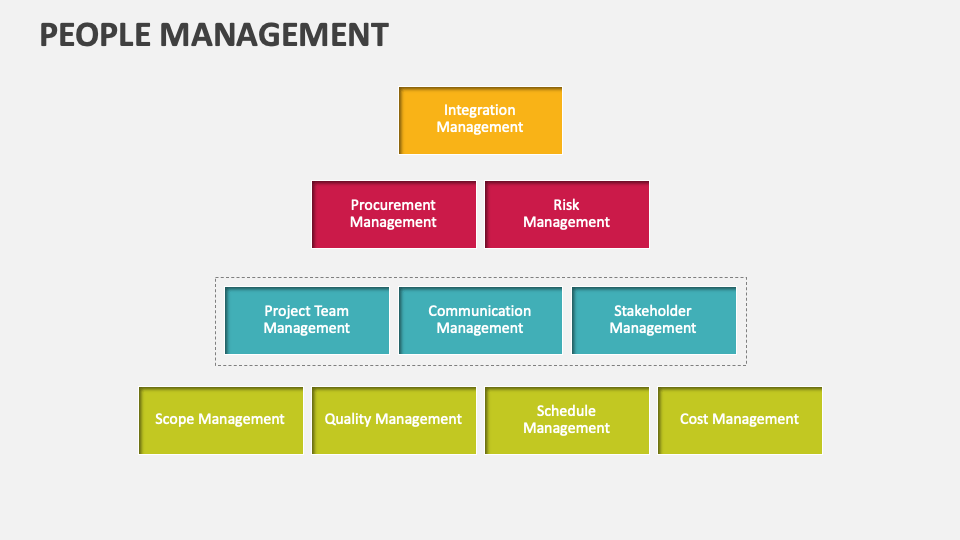 People Management Template for PowerPoint and Google Slides - PPT Slides