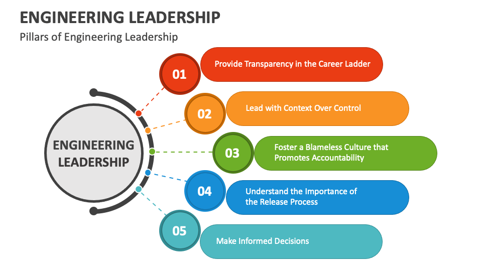 Engineering Leadership PowerPoint and Google Slides Template - PPT Slides