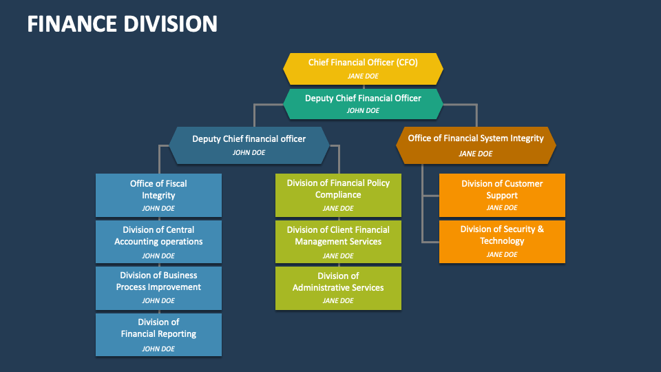 Finance Division Template for PowerPoint and Google Slides - PPT Slides