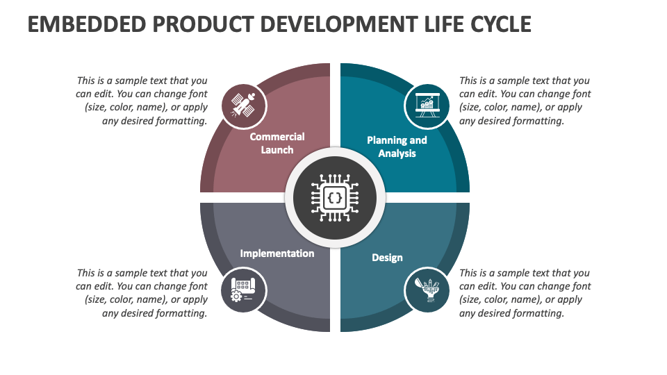 Embedded Product Development Life Cycle PowerPoint and Google Slides ... Embedded Product Development Life Cycle PowerPoint and Google Slides ...