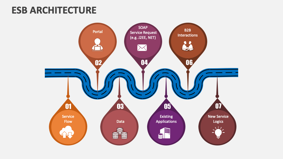 ESB Architecture Template for PowerPoint and Google Slides - PPT Slides