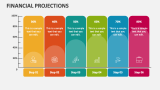 Financial Projections PowerPoint and Google Slides Template - PPT Slides