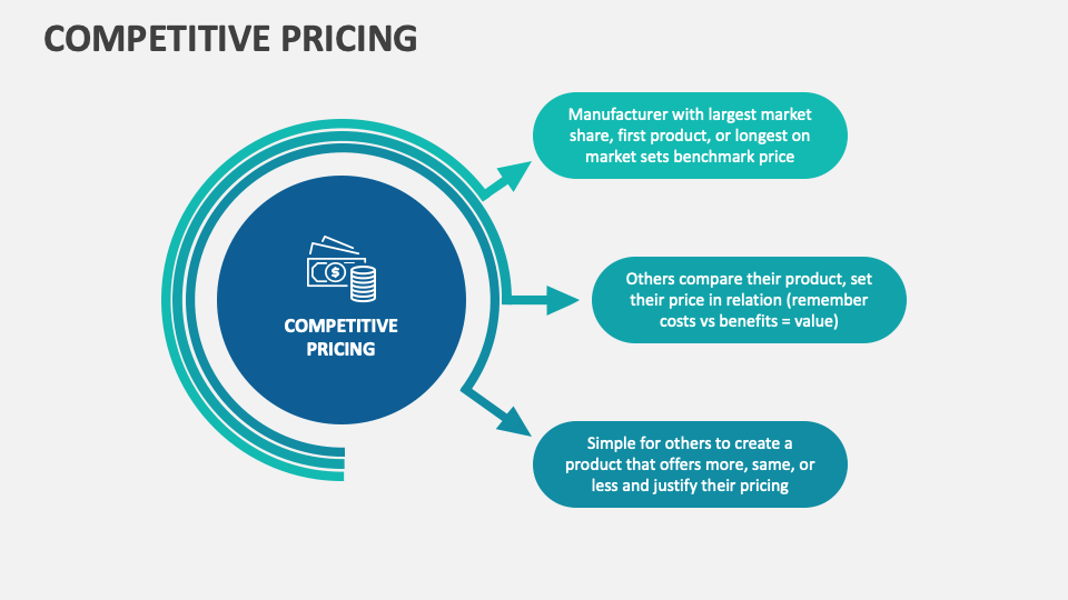 Competitive Pricing PowerPoint and Google Slides Template - PPT Slides