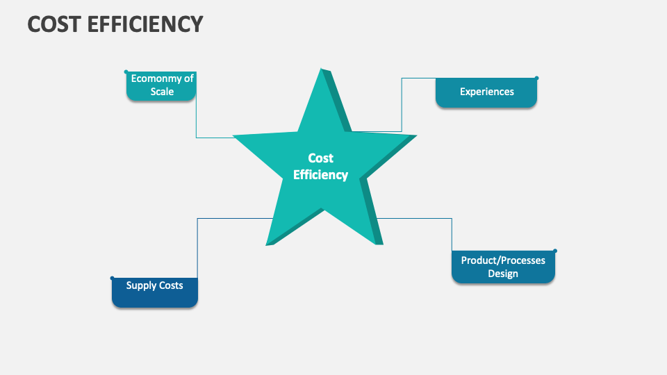 Cost Efficiency Template for PowerPoint and Google Slides - PPT Slides