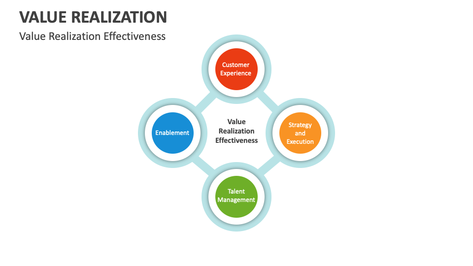 Value Realization Template for PowerPoint and Google Slides - PPT Slides