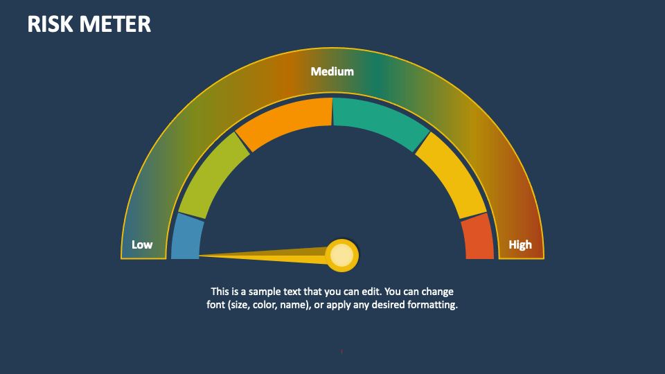 Risk Meter PowerPoint and Google Slides Template - PPT Slides