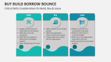 Buy Build Borrow Bounce Template for PowerPoint and Google Slides - PPT ...