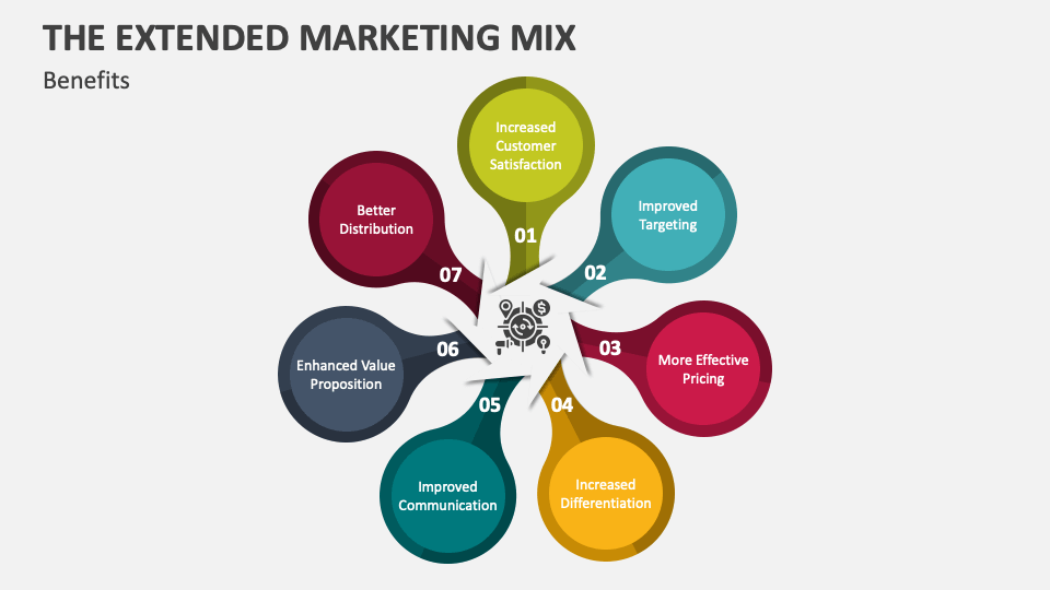 The Extended Marketing Mix PowerPoint and Google Slides Template - PPT ...
