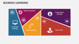 Blended Learning Template for PowerPoint and Google Slides - PPT Slides