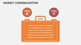 Market Cannibalization Template for PowerPoint and Google Slides - PPT ...