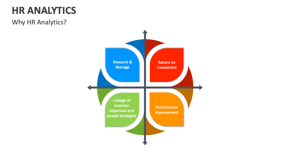 HR Analytics Template for PowerPoint and Google Slides - PPT Slides