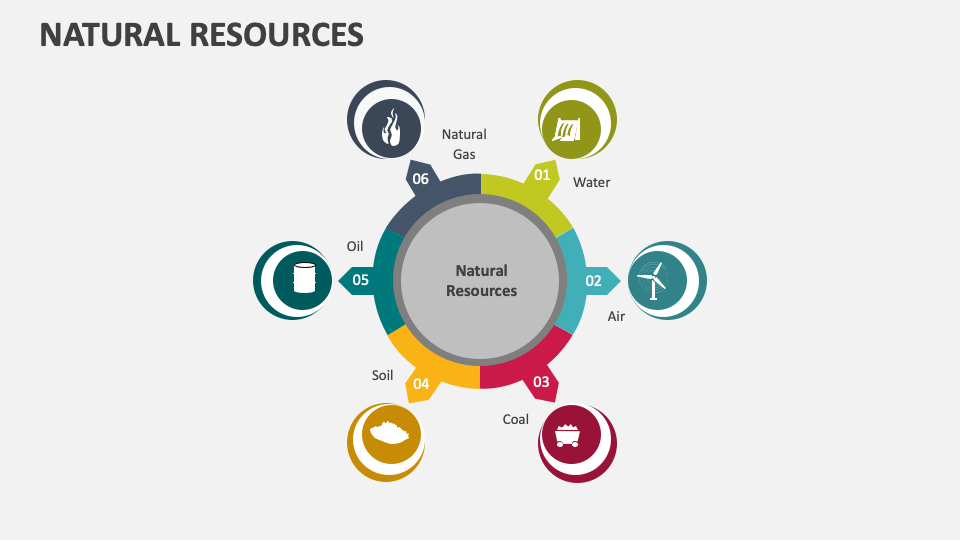 Natural Resources Template for PowerPoint and Google Slides - PPT Slides