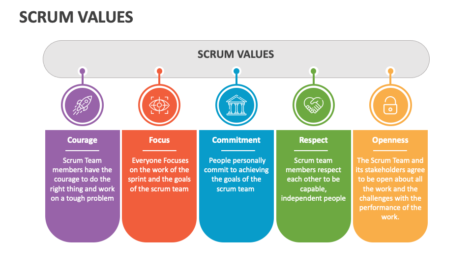 SCRUM Values PowerPoint and Google Slides Template - PPT Slides