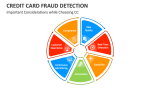 Credit Card Fraud Detection PowerPoint and Google Slides Template - PPT ...
