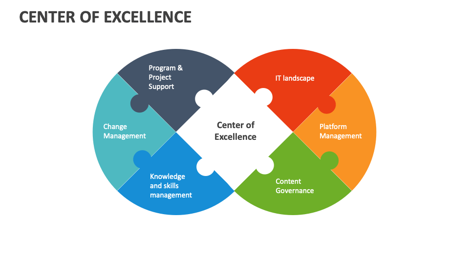 Center of Excellence Template for PowerPoint and Google Slides - PPT Slides