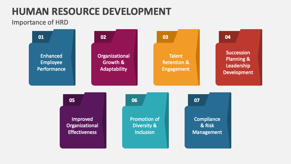 Human Resource Development Template for PowerPoint and Google Slides - PPT Slides