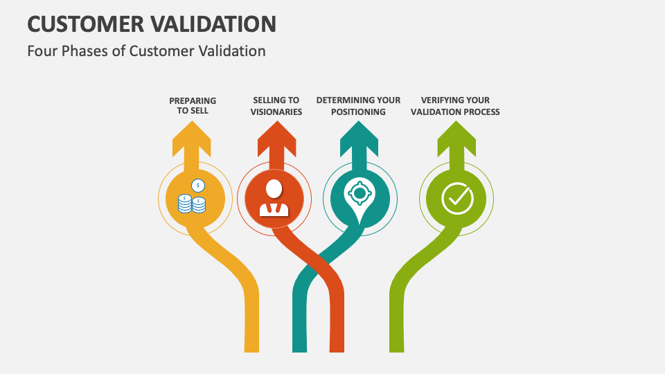 Customer Validation Template for PowerPoint and Google Slides - PPT Slides