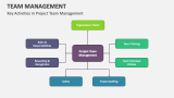 Team Management PowerPoint and Google Slides Template - PPT Slides