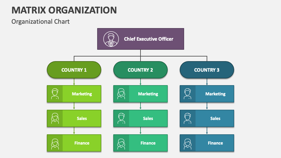 Matrix Organization Template for PowerPoint and Google Slides - PPT Slides
