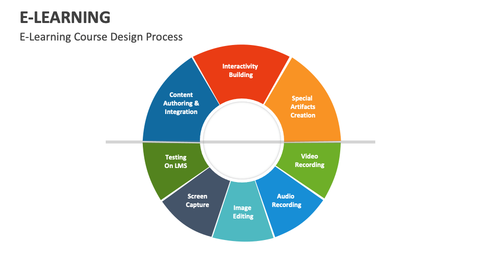 E-Learning Template for PowerPoint and Google Slides - PPT Slides