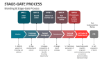 Stage-Gate Process Template for PowerPoint and Google Slides - PPT Slides