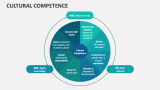 Cultural Competence Template for PowerPoint and Google Slides - PPT Slides