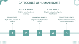 Human Rights Workshop Template for Google Slides and PowerPoint - PPT ...