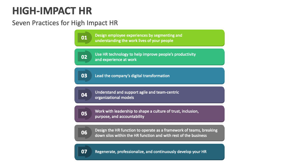 High-Impact HR Template for PowerPoint and Google Slides - PPT Slides